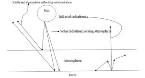 Greenhouse Effect PPT and PDF Free Download