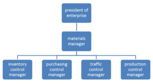 PPT: Materials Management PowerPoint Presentation and PDF