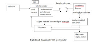 IR spectroscopy PPT | PDF For Free Download