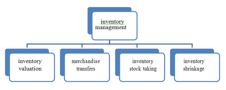 Spare Parts Management Process Flow Pptx | Reviewmotors.co