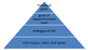 Performance Management PPT | PDF | Presentation