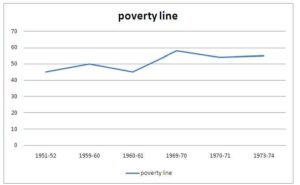 Poverty In India PPT and PDF Download