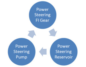 Power Steering PPT | Presentation | PDF Report