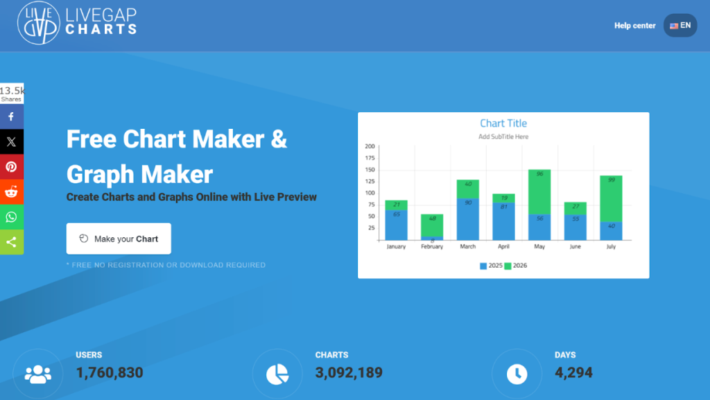 How to Create Charts Online for Assignments Using Livegap Charts
